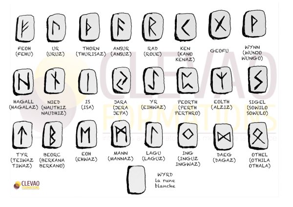 Comment se fabriquer et tirer des Runes ? [TUTORIEL] – Clevao ...